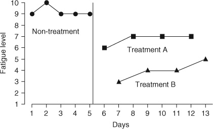 Single-Subject Research Designs and Data Analyses for Assessing Elite ...