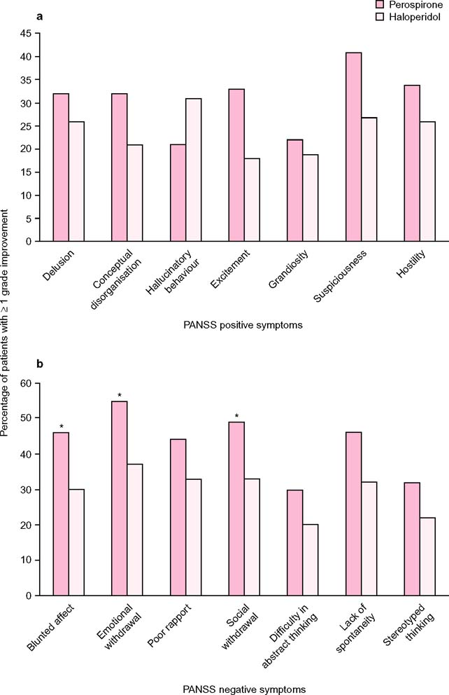 Perospirone | SpringerLink