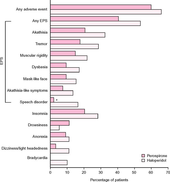 Perospirone | SpringerLink