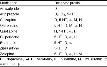 Switching Between Second-Generation Antipsychotics | SpringerLink
