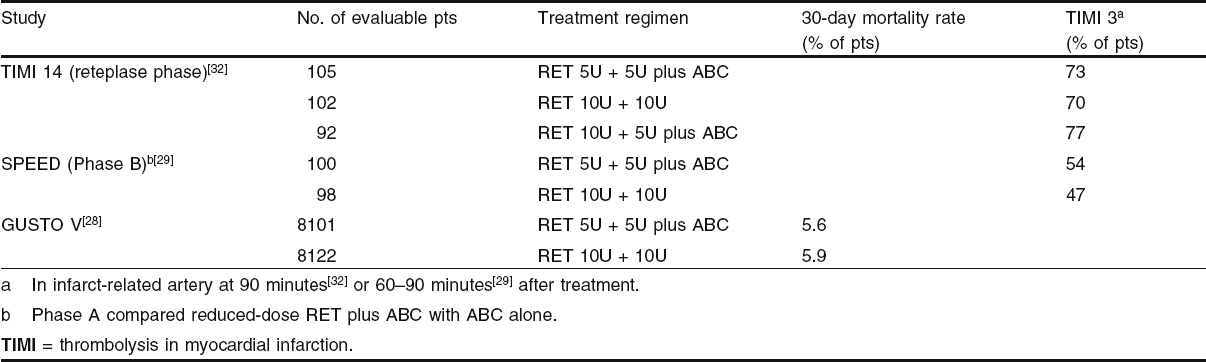 Reteplase | SpringerLink