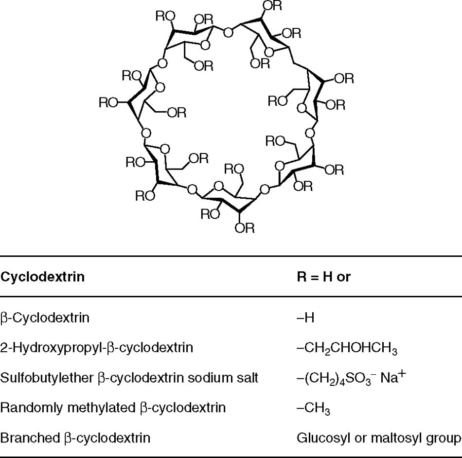 Role of cyclodextrins in improving oral drug delivery | SpringerLink
