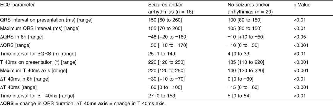 Tricyclic Antidepressant Poisoning | SpringerLink