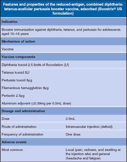 Reduced-Antigen, Combined Diphtheria-Tetanus-Acellular Pertussis ...