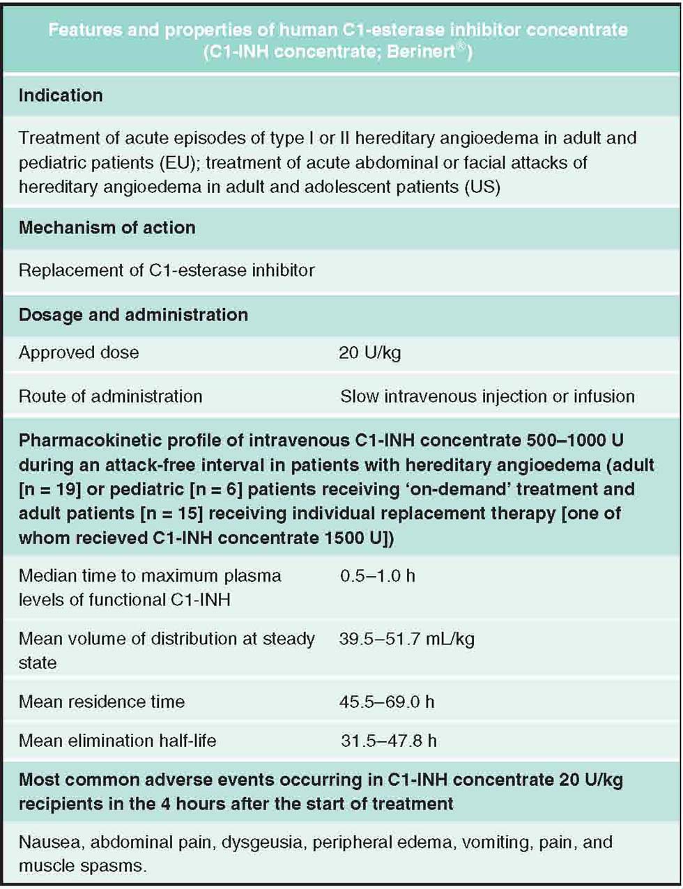 Human C1-Esterase Inhibitor Concentrate (Berinert®) | SpringerLink