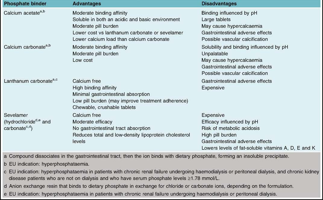 Lanthanum carbonate: a guide to its use as a phosphate-binding agent in ...