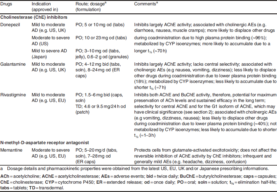 Rivastigmine Transdermal Patch | SpringerLink
