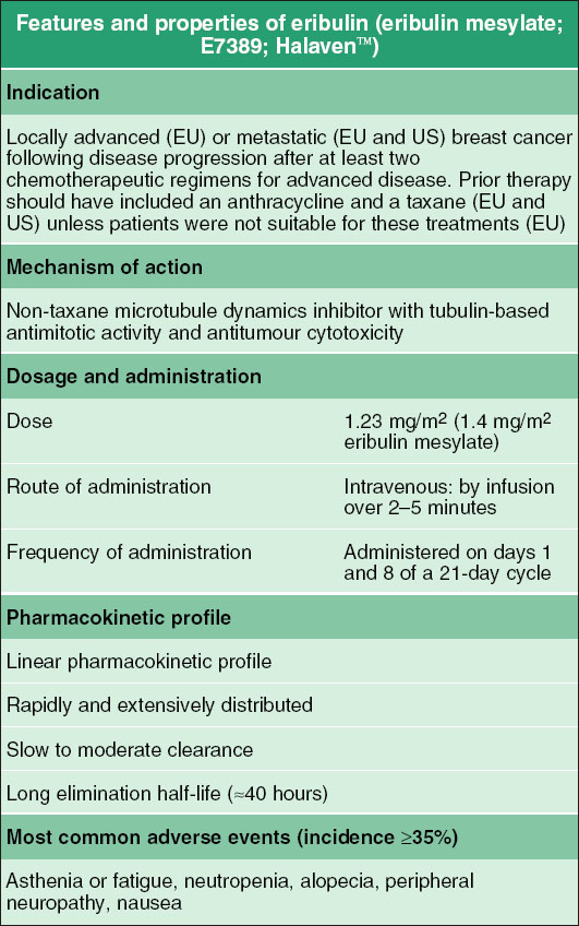 Eribulin | SpringerLink
