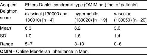 Absence of Inferior Labial and Lingual Frenula in Ehlers-Danlos ...