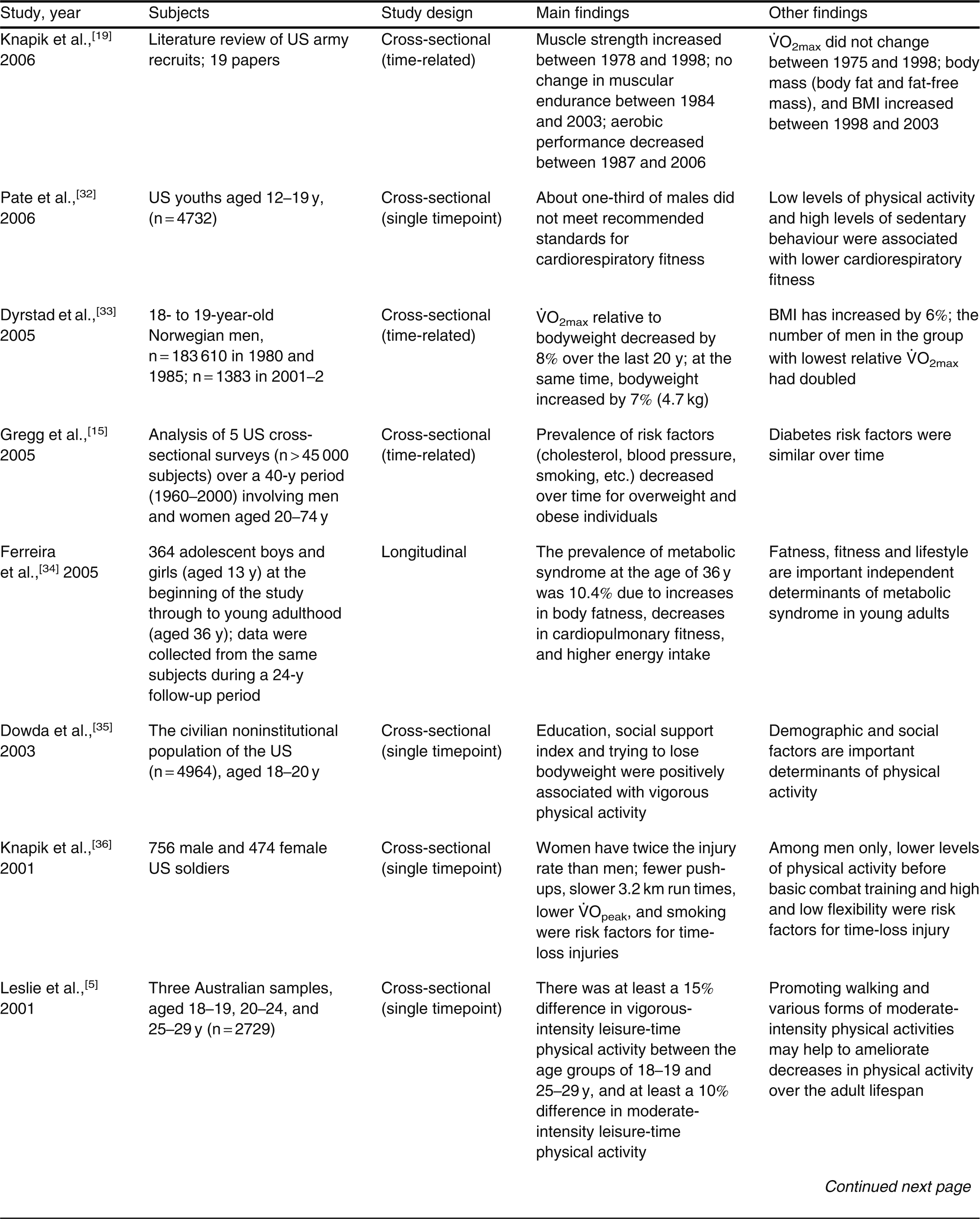 Physical Fitness Profiles of Young Men | SpringerLink