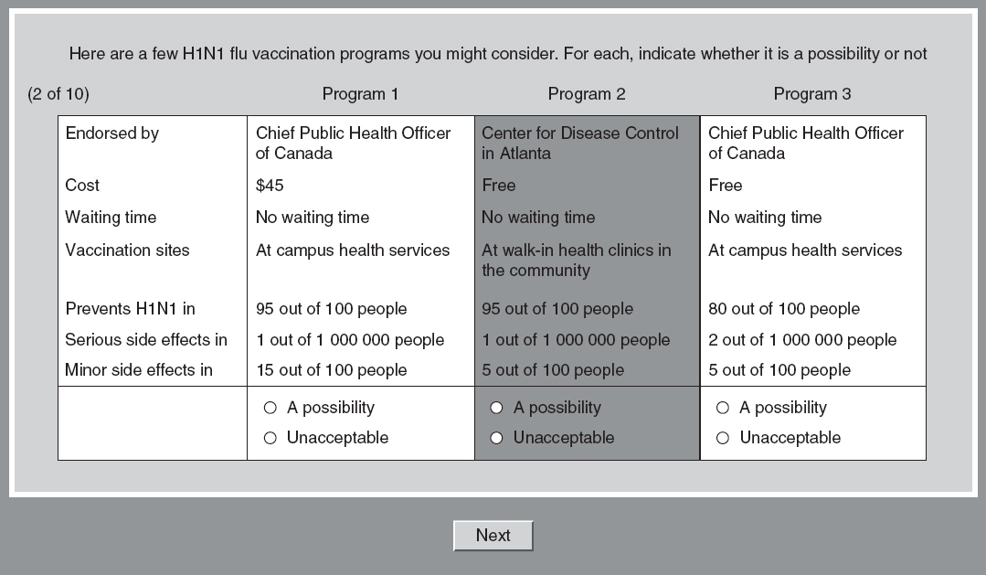 Adaptive Choice-Based Conjoint Analysis | SpringerLink