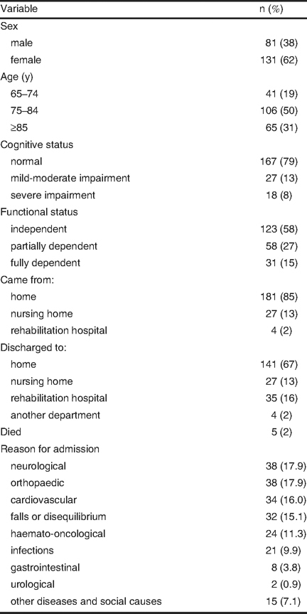 Validity of the Medication-Based Disease Burden Index Compared with the ...