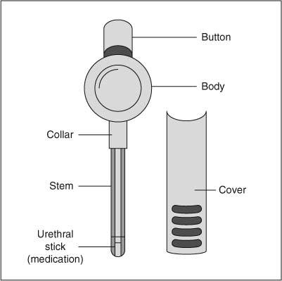 Intraurethral Alprostadil for Erectile Dysfunction | SpringerLink