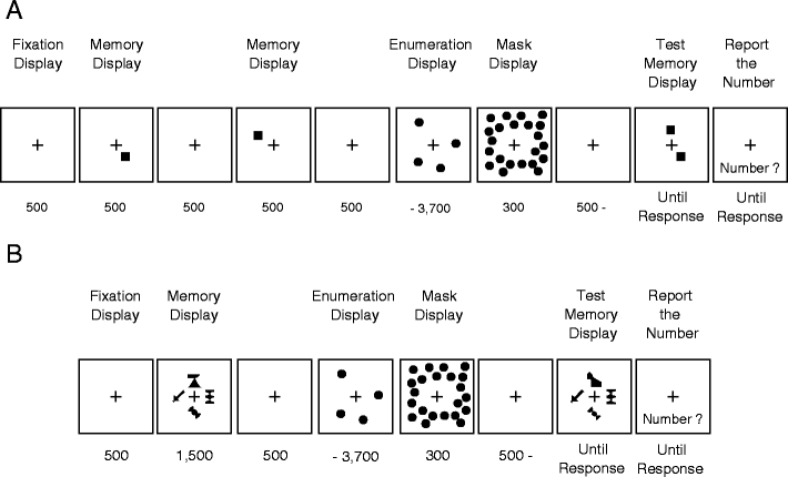Spatial working memory load affects counting but not subitizing in ...