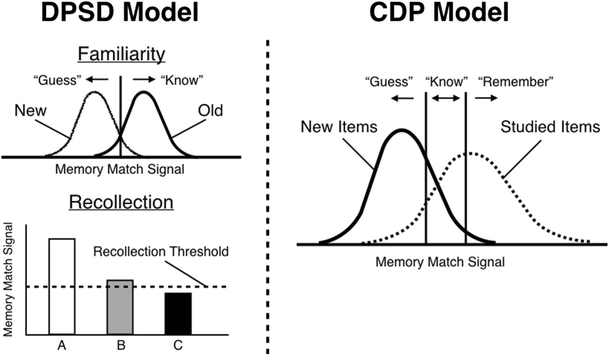 Visual memory, the long and the short of it: A review of visual working ...