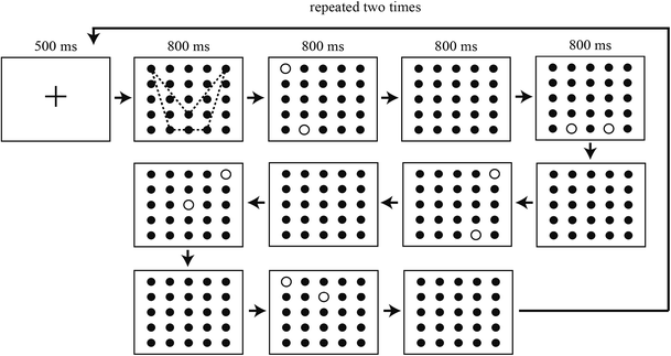 The mere exposure effect for visual image | SpringerLink