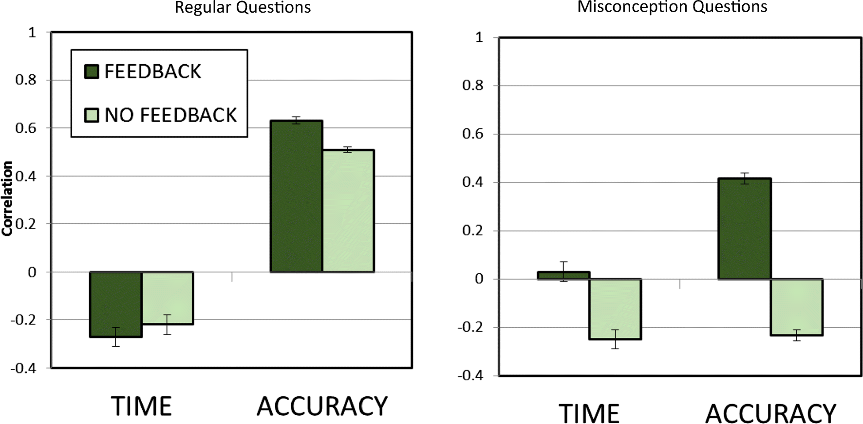 Predicting others’ knowledge: Knowledge estimation as cue utilization ...