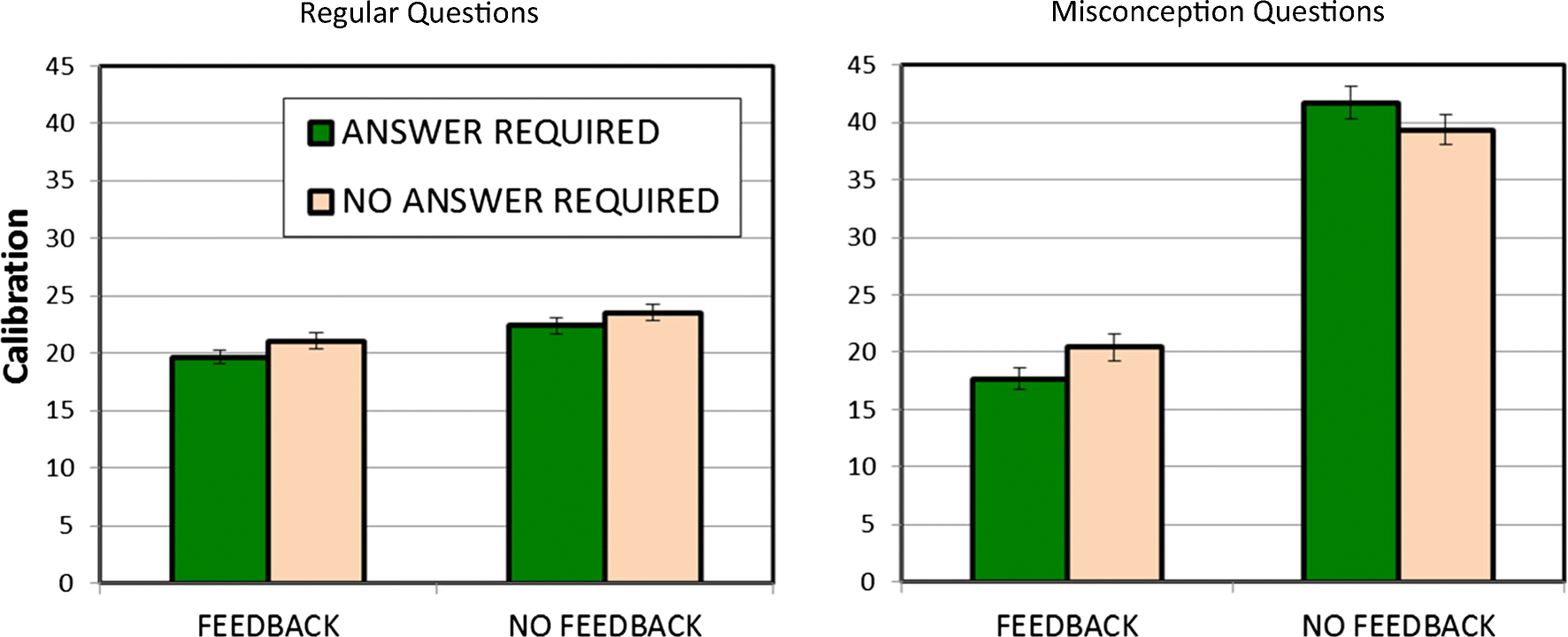 Predicting others’ knowledge: Knowledge estimation as cue utilization ...