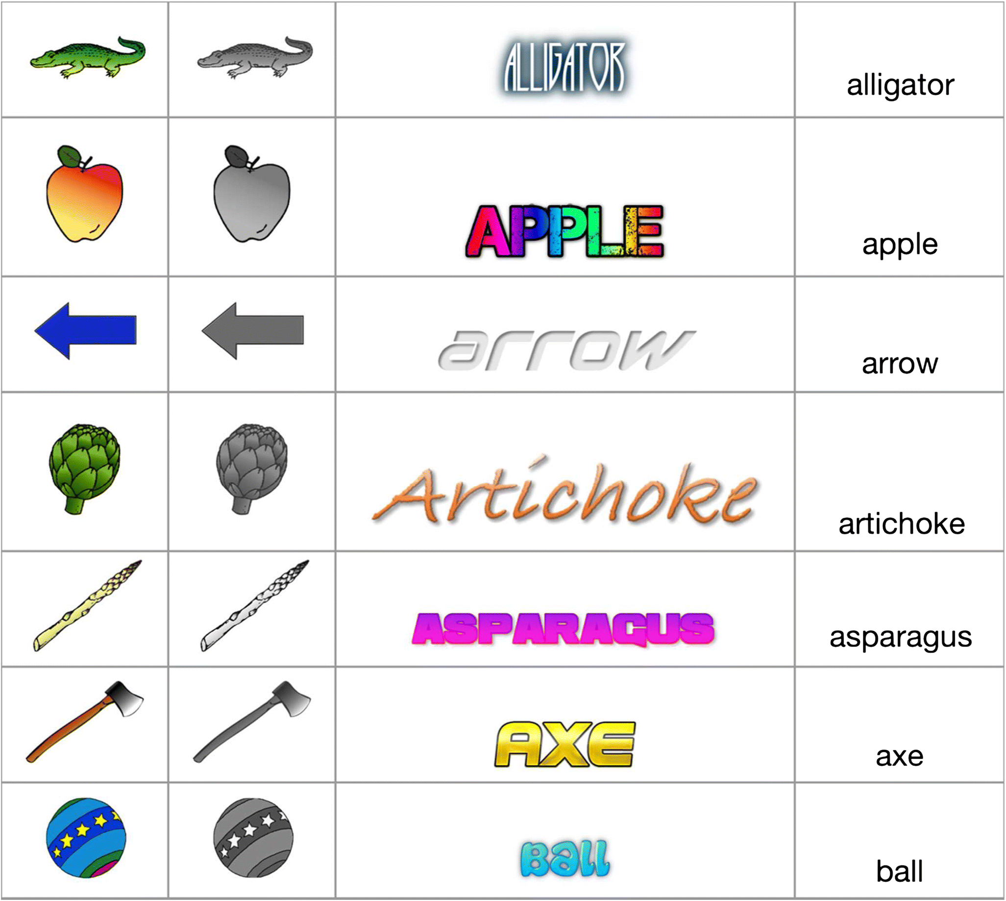 Increasing word distinctiveness eliminates the picture superiority ...