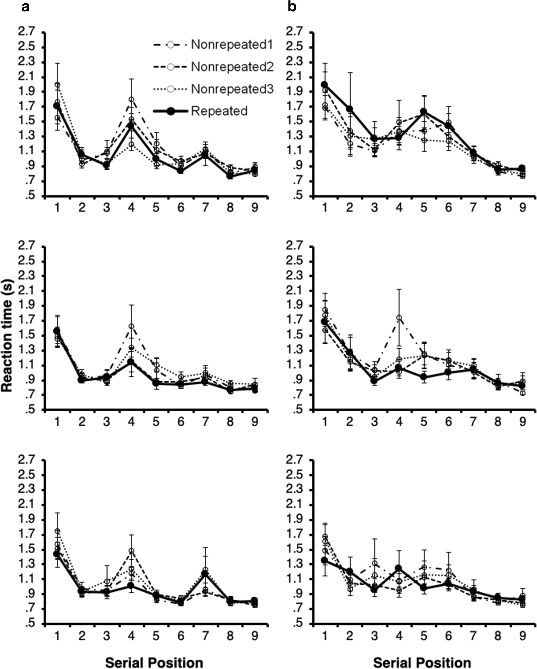 The effects of Hebb repetition learning and temporal grouping in ...