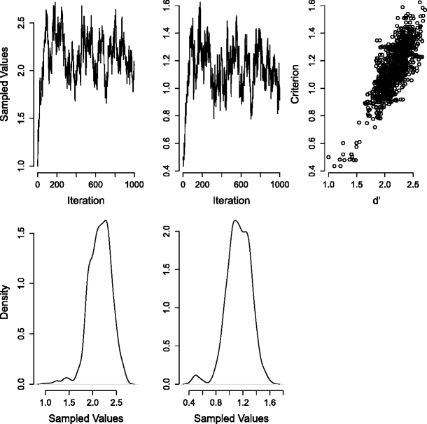A simple introduction to Markov Chain Monte–Carlo sampling | SpringerLink