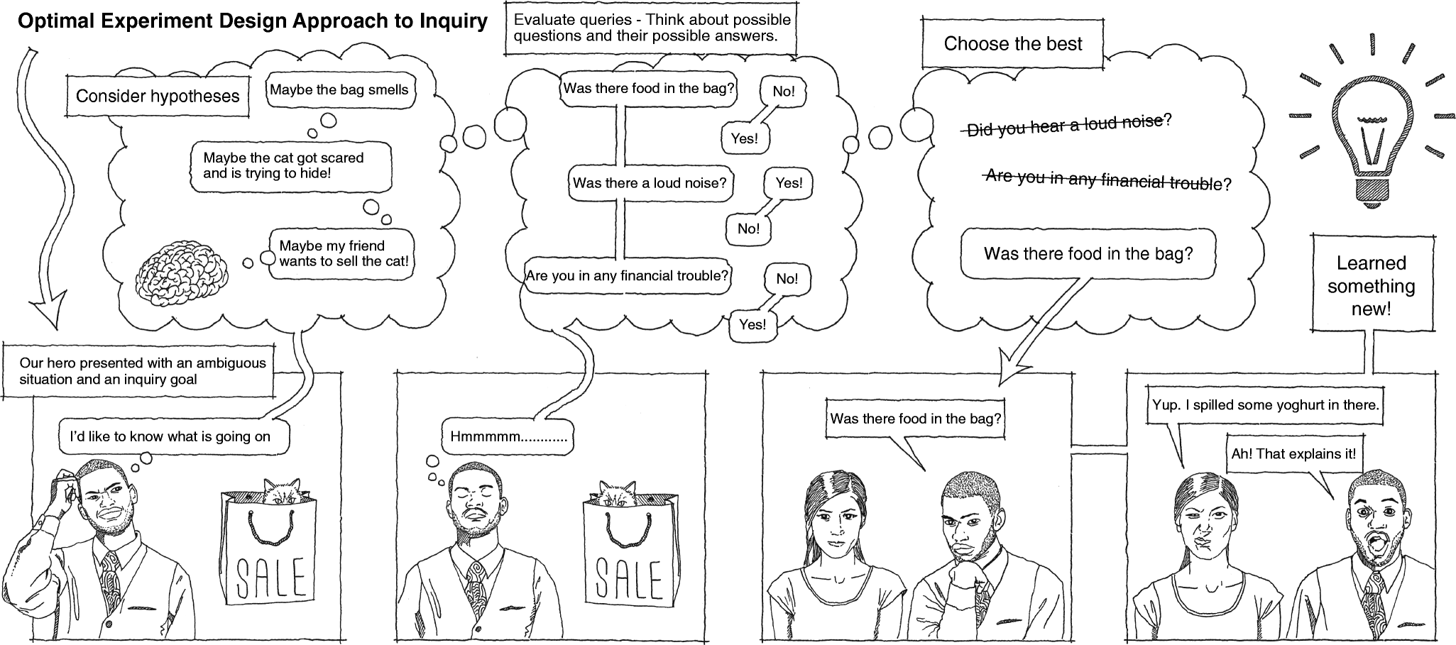 Asking the right questions about the psychology of human inquiry: Nine ...