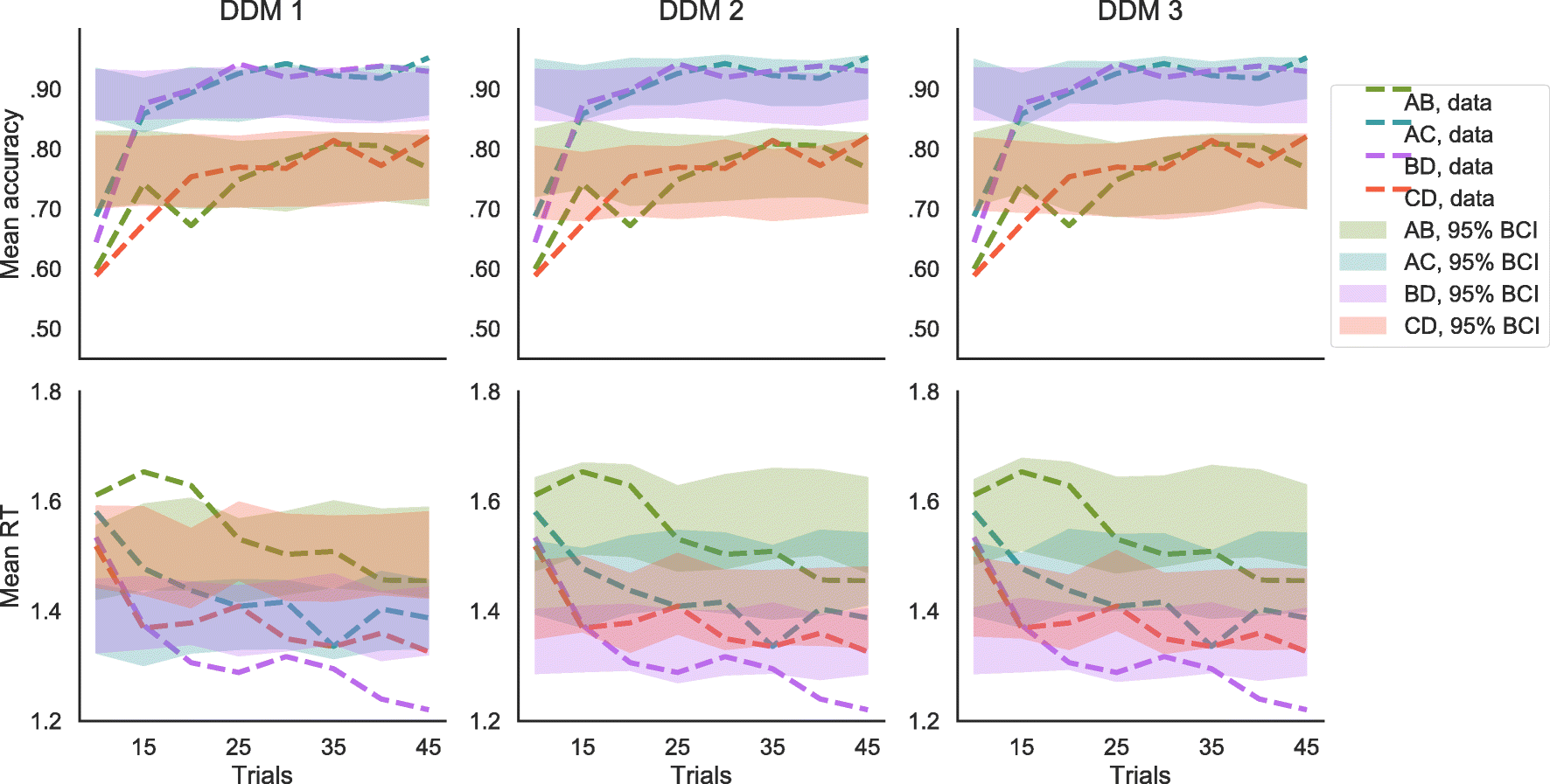 A reinforcement learning diffusion decision model for value-based ...