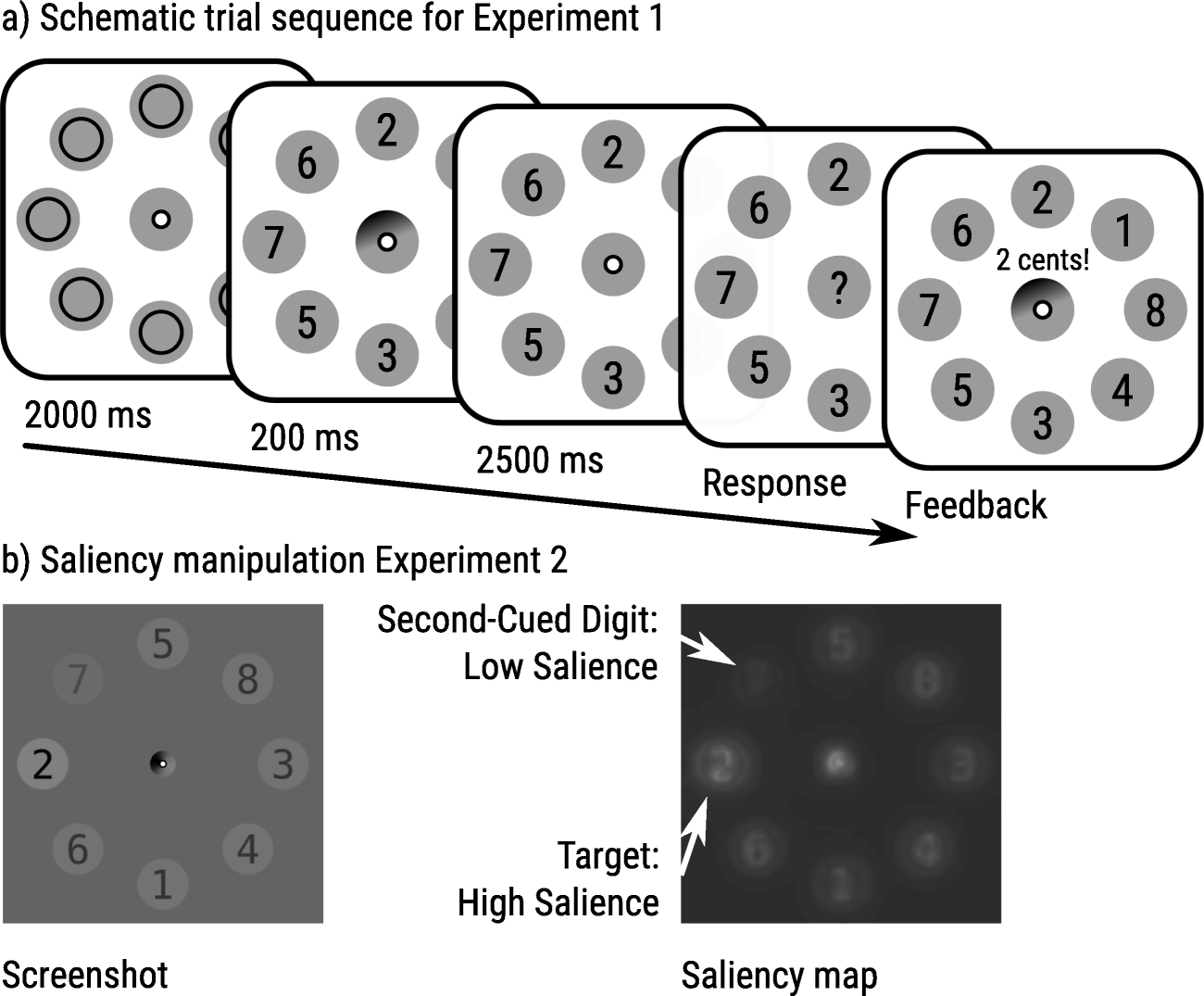 Visual saliency influences ethical blind spots and (dis)honesty ...
