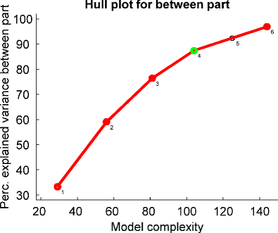 MultiLevel simultaneous component analysis: A computational shortcut and software package ...