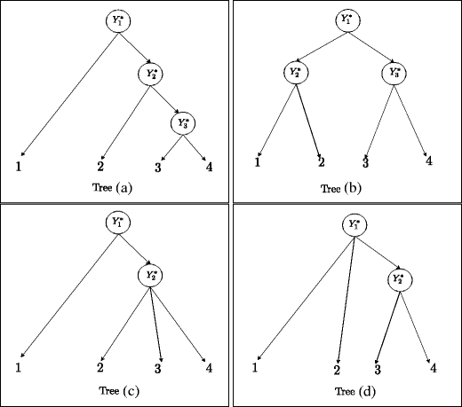 A generalized item response tree model for psychological assessments ...