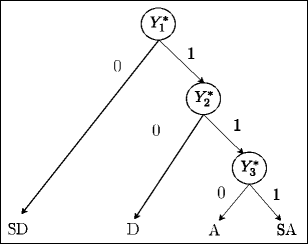 A generalized item response tree model for psychological assessments ...