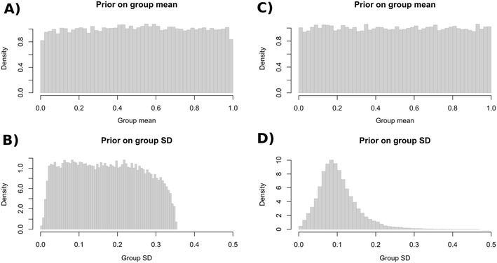 TreeBUGS: An R package for hierarchical multinomial-processing-tree modeling | SpringerLink