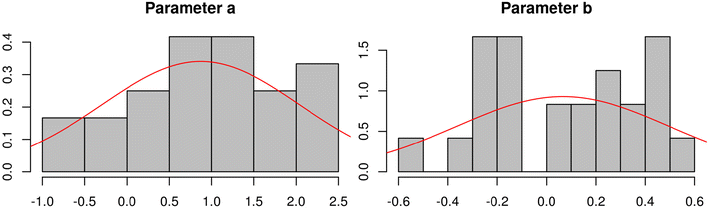 TreeBUGS: An R package for hierarchical multinomial-processing-tree modeling | SpringerLink