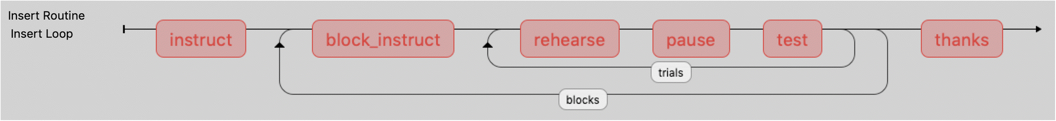 PsychoPy2: Experiments in behavior made easy | SpringerLink