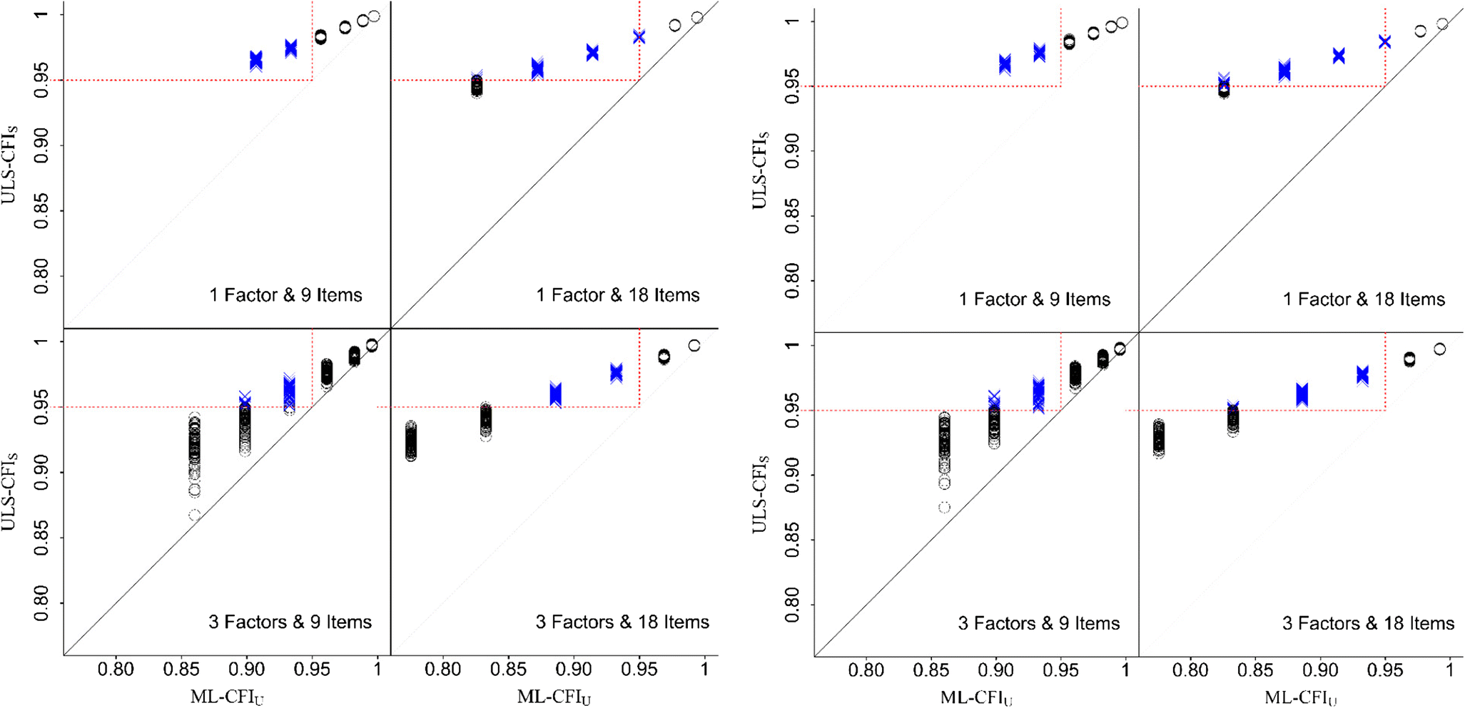 RMSEA, CFI, and TLI in structural equation modeling with ordered ...