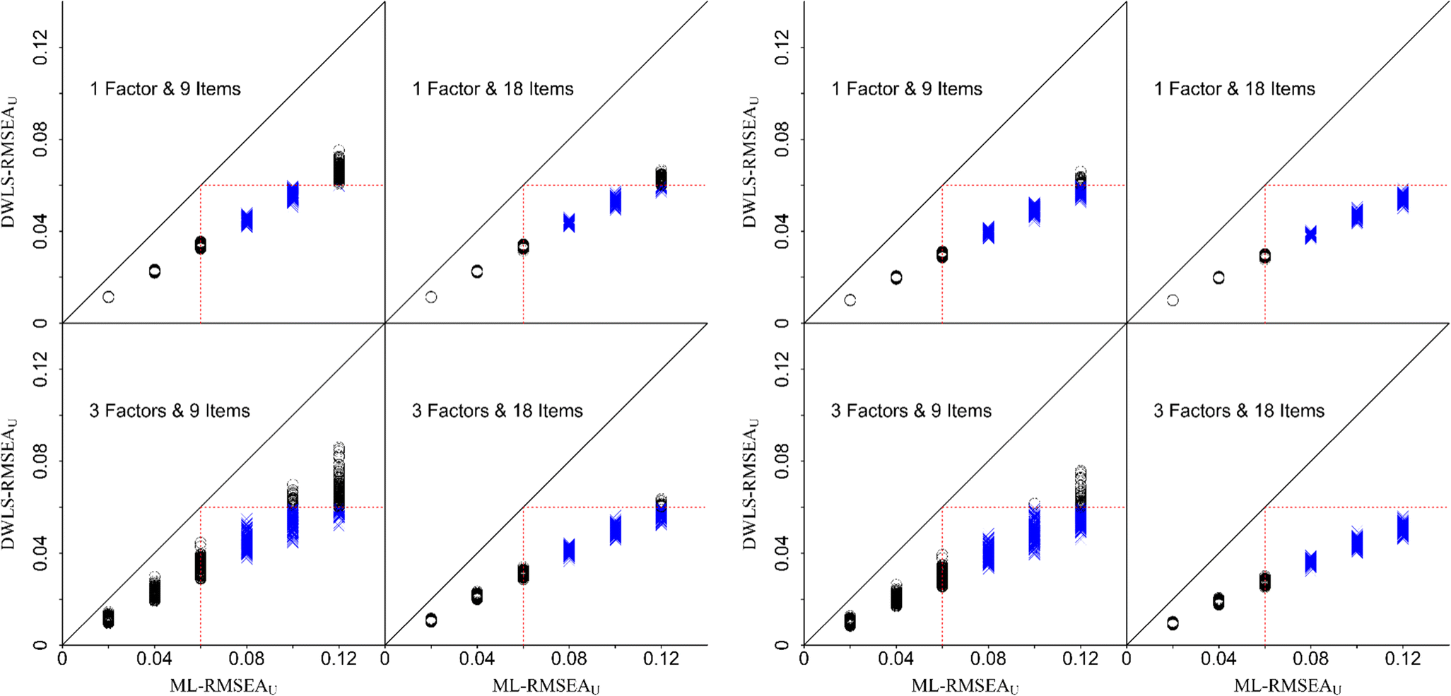 RMSEA, CFI, and TLI in structural equation modeling with ordered ...