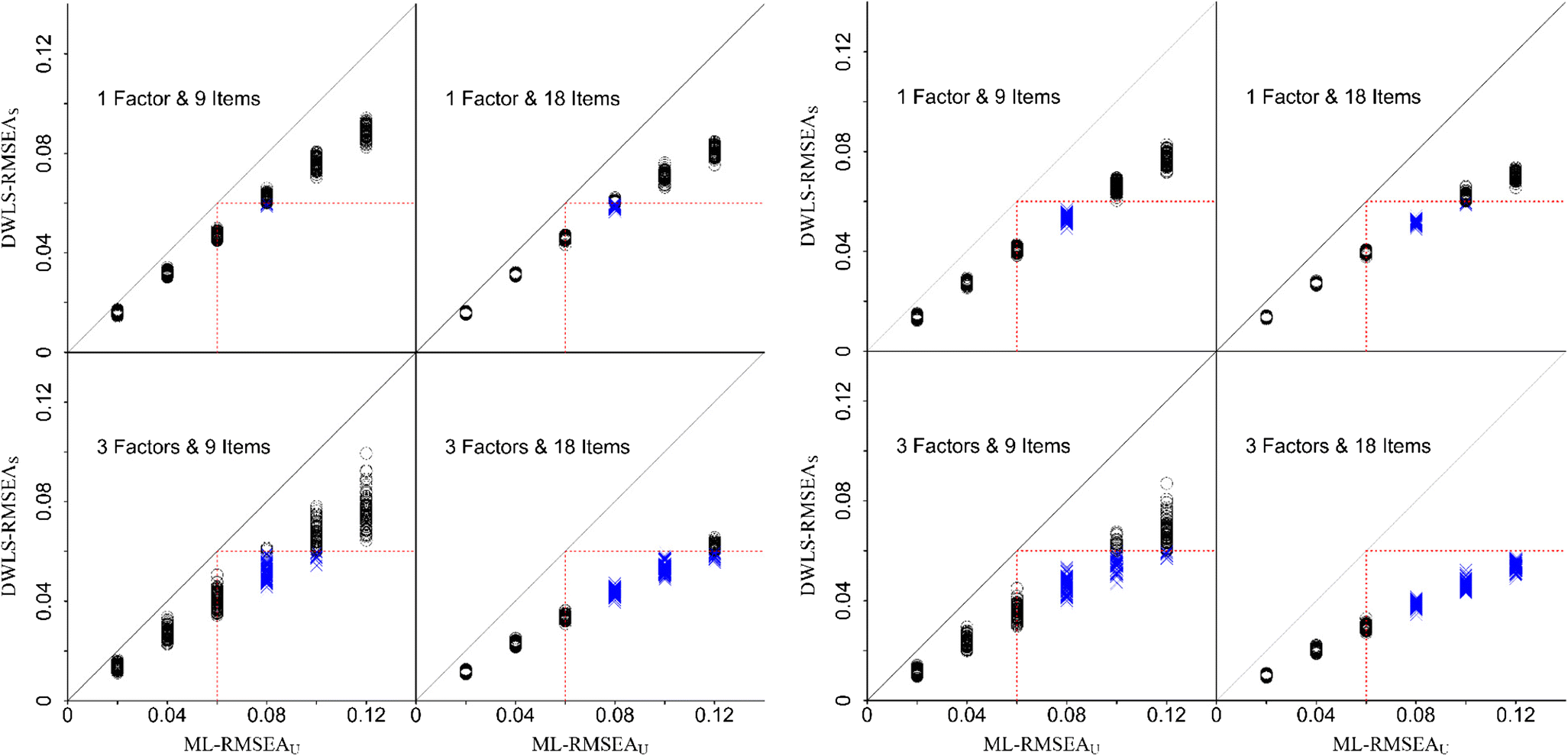 RMSEA, CFI, and TLI in structural equation modeling with ordered ...