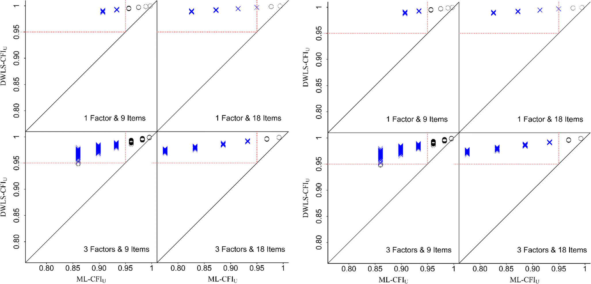 RMSEA, CFI, and TLI in structural equation modeling with ordered ...