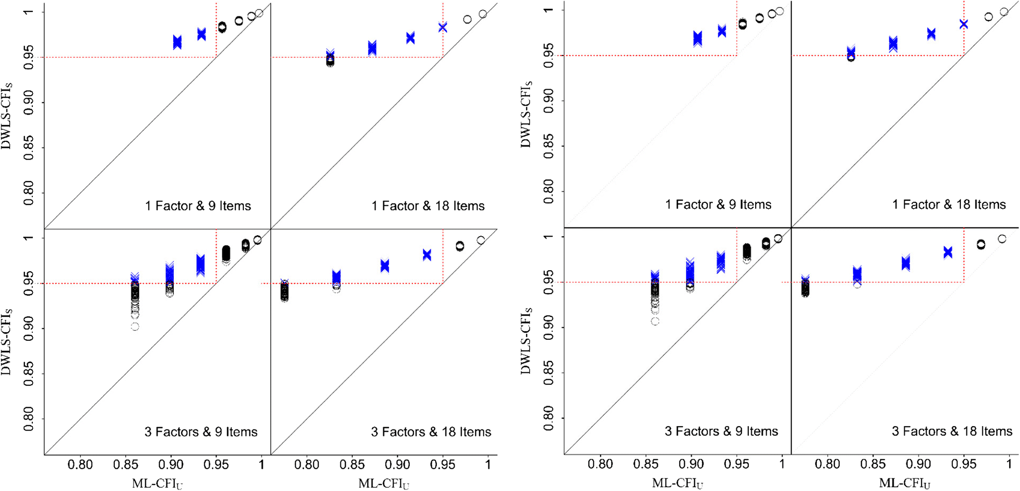 RMSEA, CFI, and TLI in structural equation modeling with ordered ...