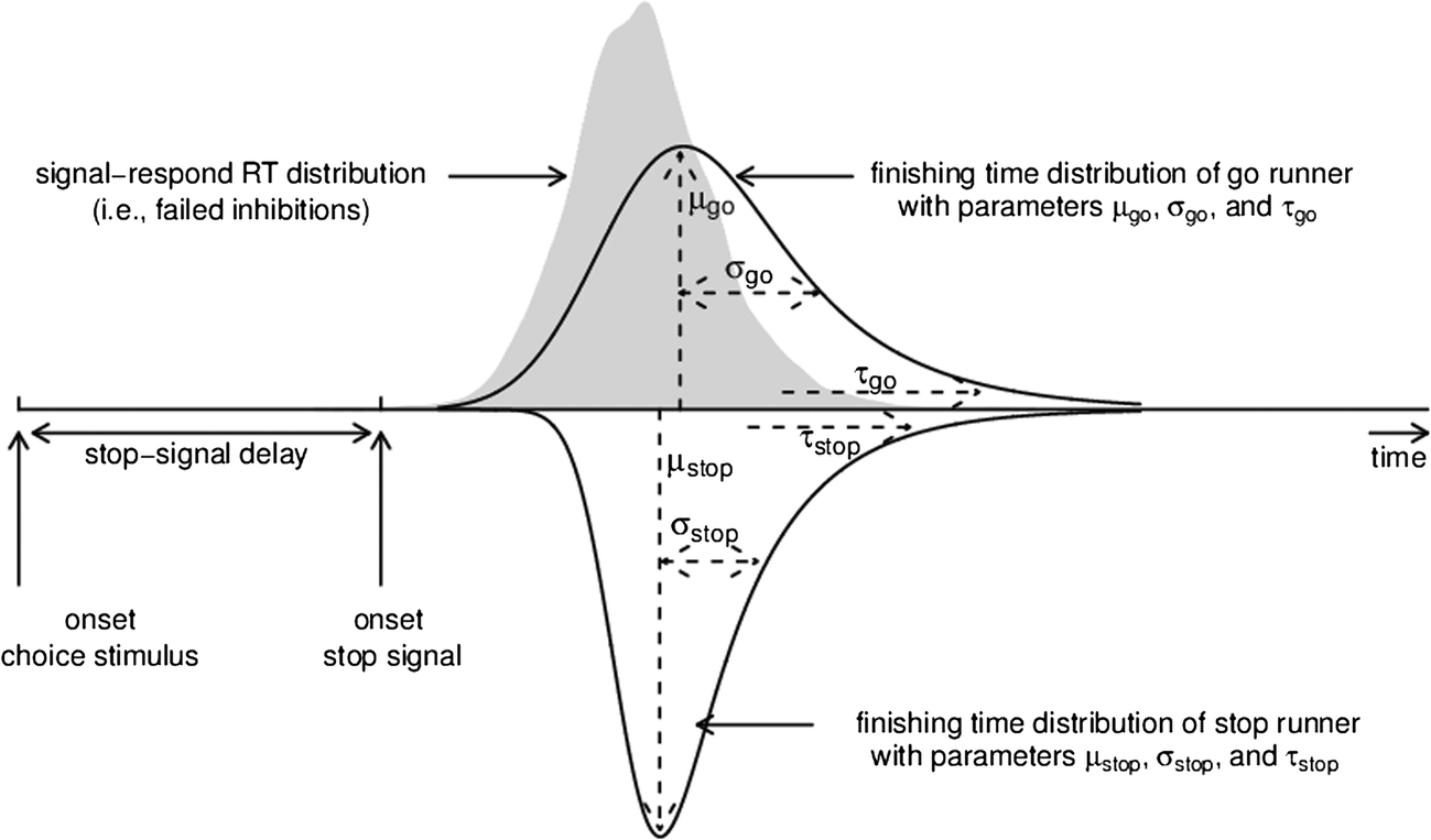 Dynamic models of choice | SpringerLink