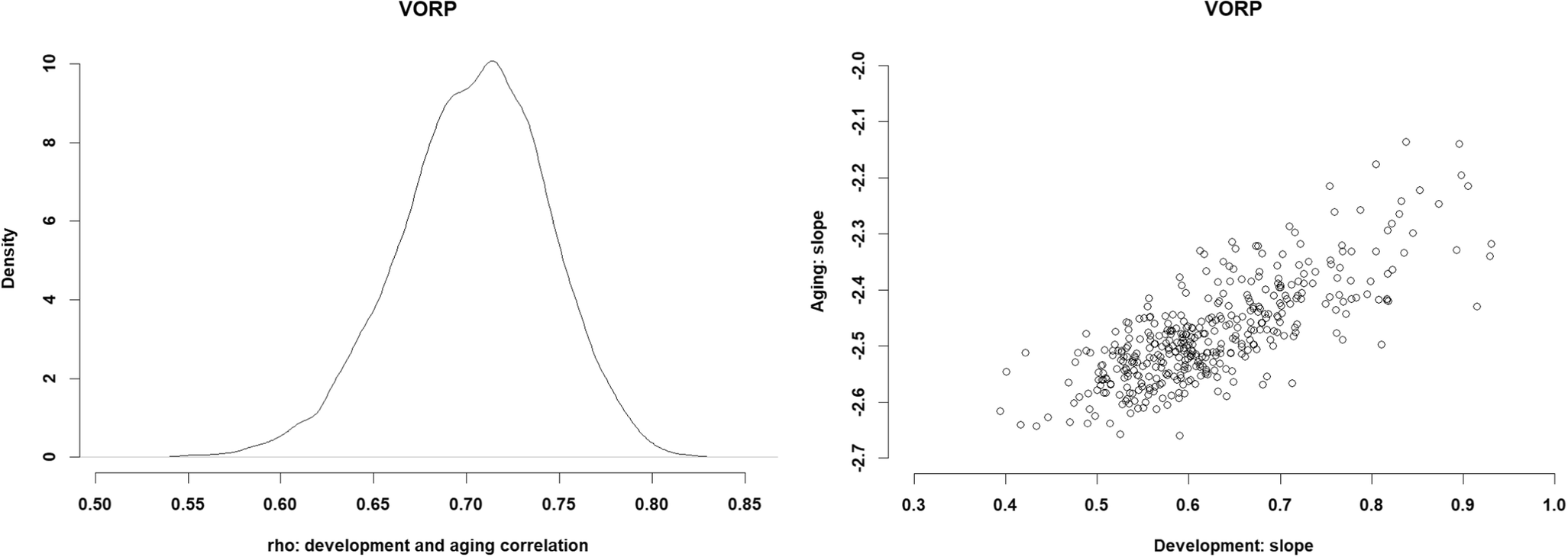 Large data and Bayesian modeling—aging curves of NBA players | SpringerLink