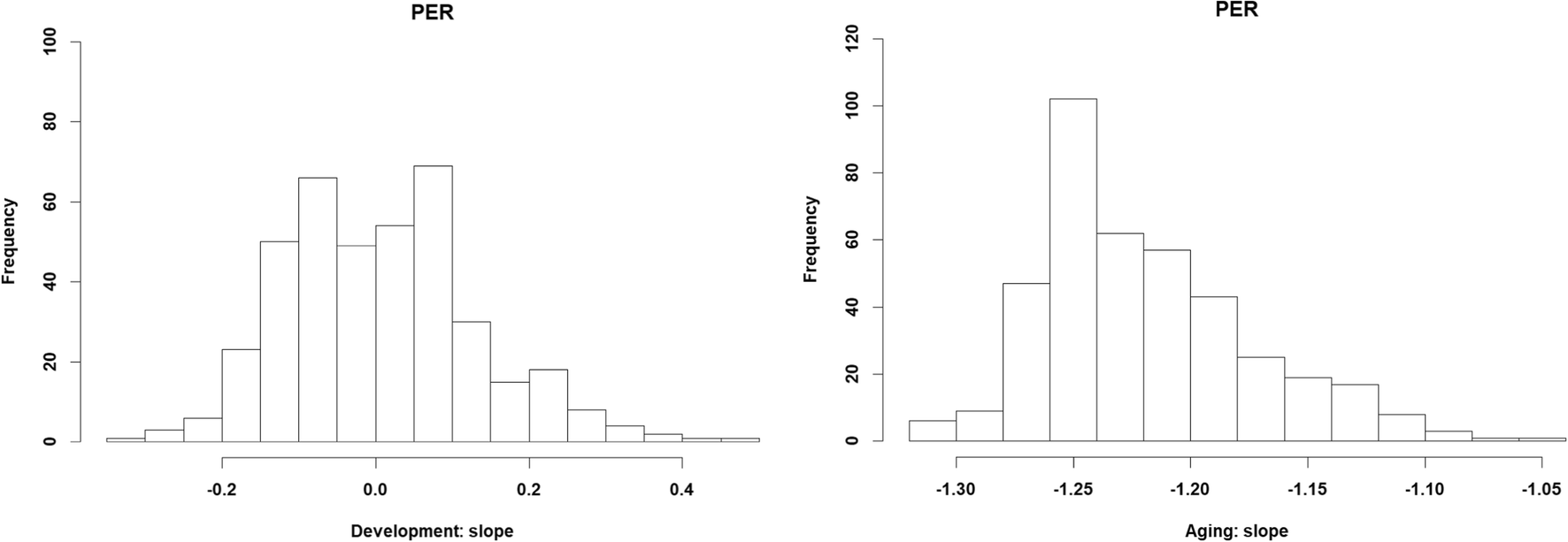 Large data and Bayesian modeling—aging curves of NBA players | SpringerLink