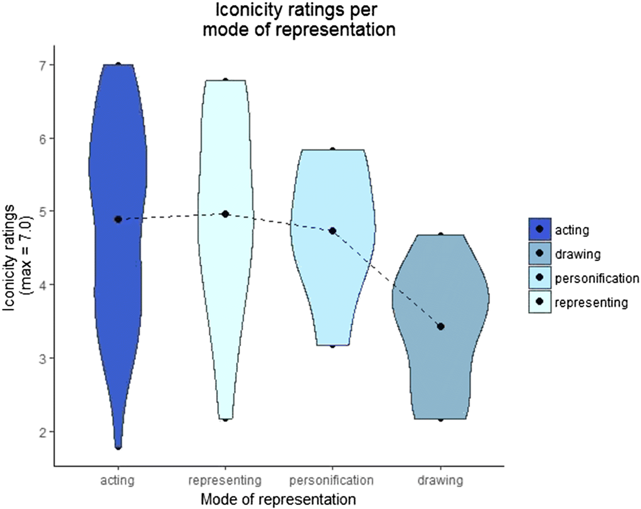 Systematic mappings between semantic categories and types of iconic ...