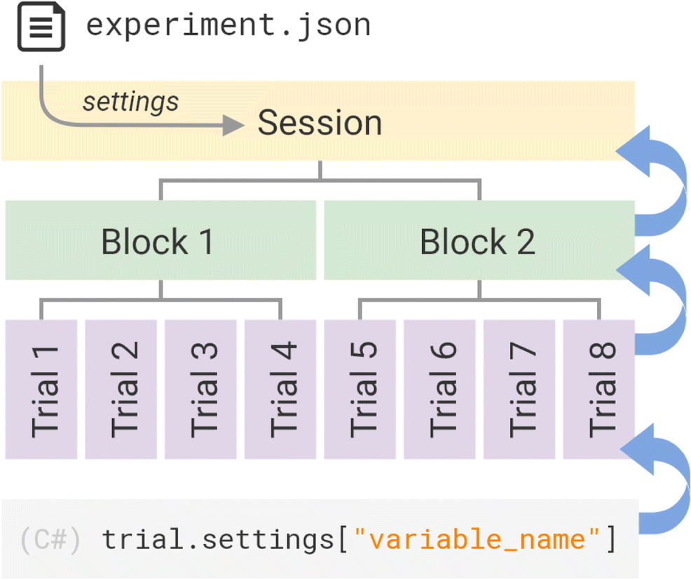 Studying human behavior with virtual reality: The Unity Experiment Framework | SpringerLink
