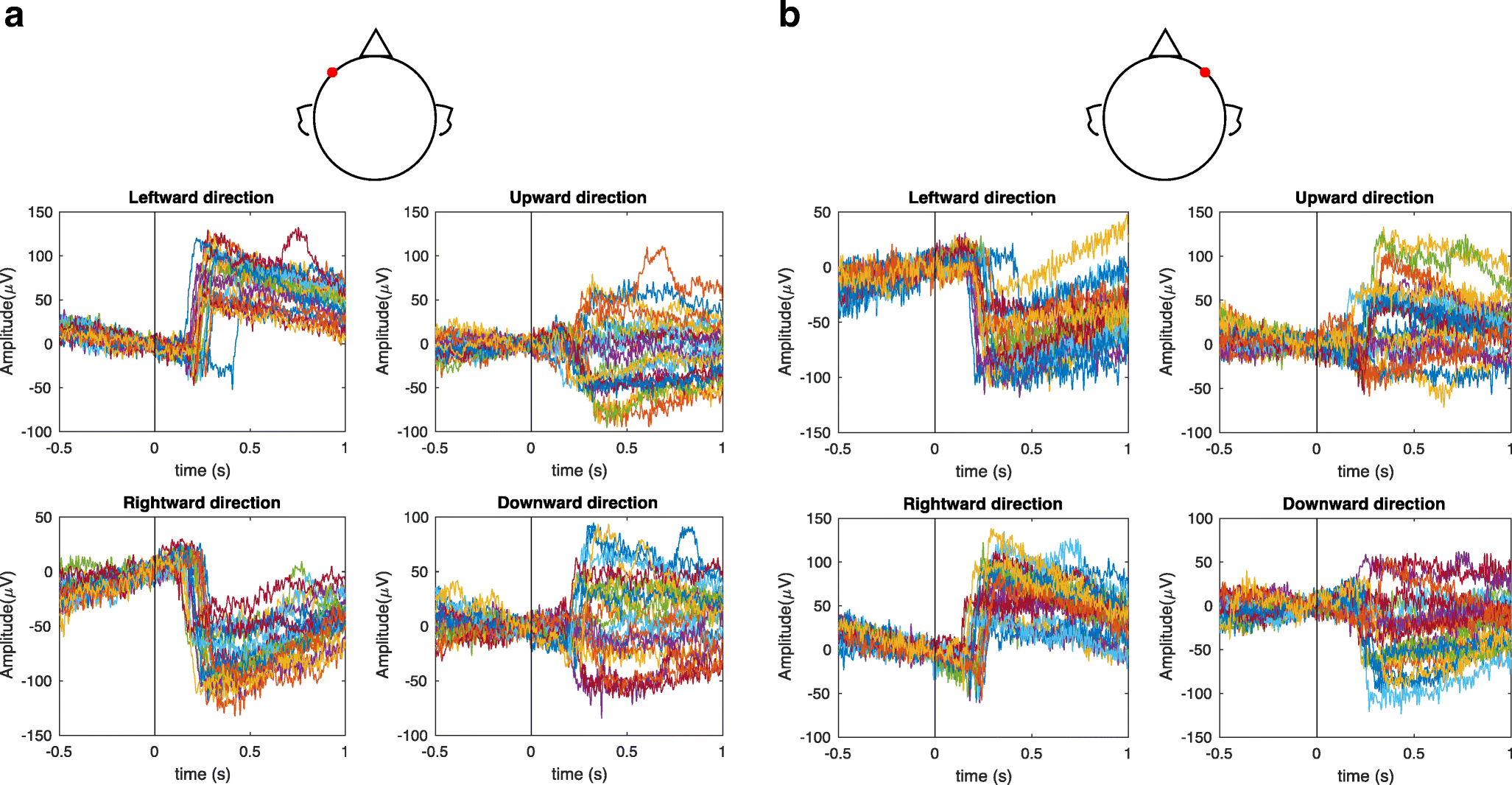 Measurement of saccadic eye movements by electrooculography for ...