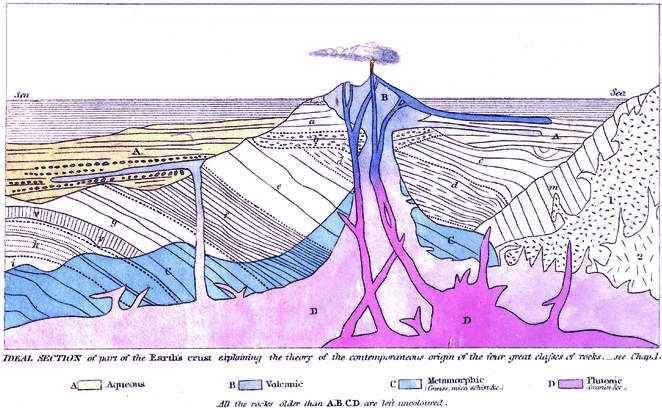 The Volcanic-Plutonic Connection | SpringerLink