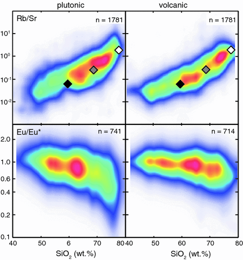 The Volcanic-Plutonic Connection | SpringerLink
