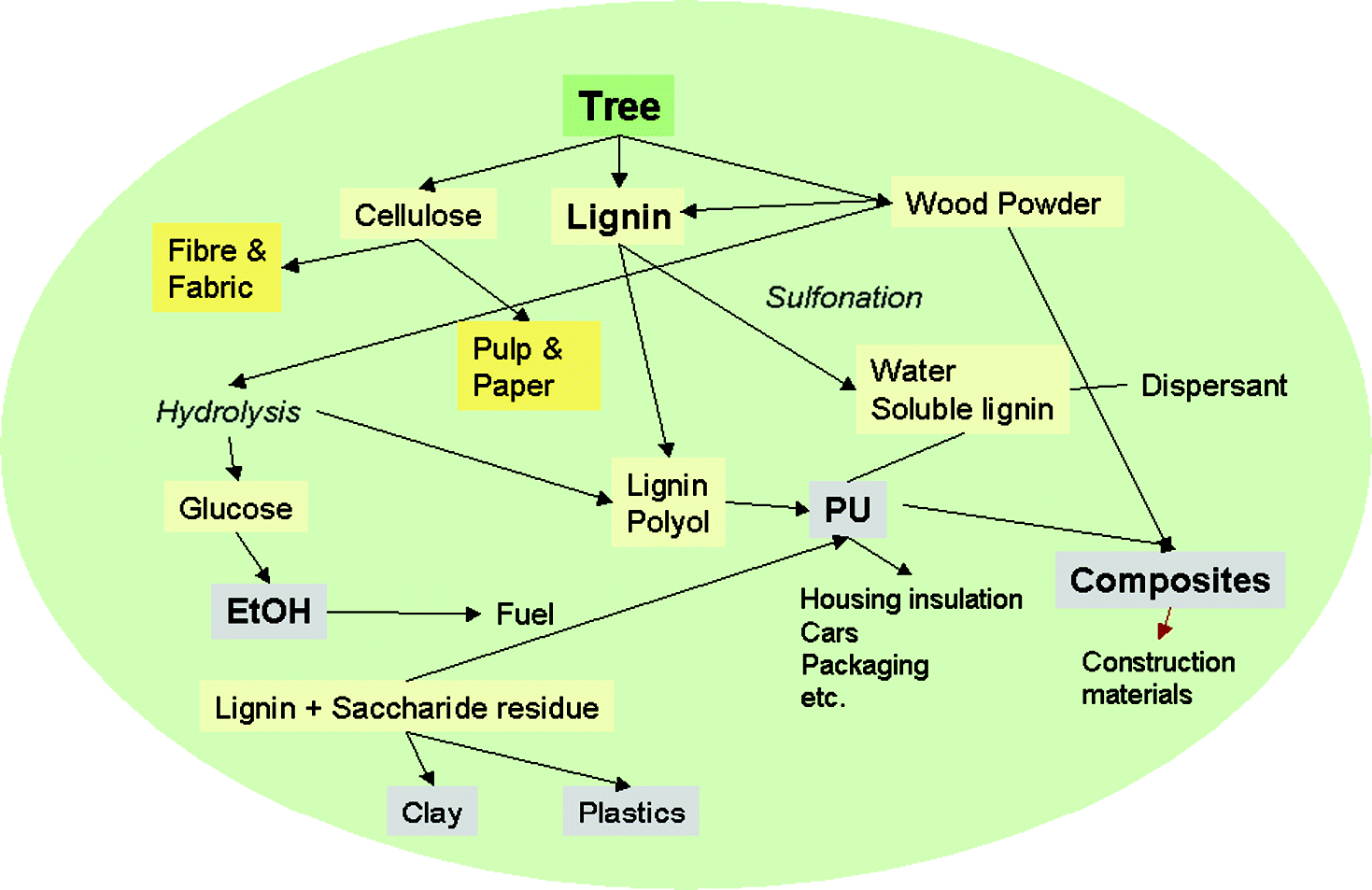 Lignin Structure, Properties, and Applications | SpringerLink
