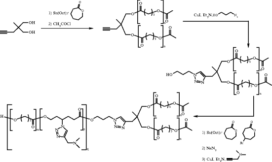 Recent Developments in Ring-Opening Polymerization of Lactones ...