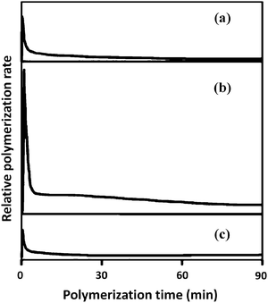 Phillips Cr/Silica Catalyst for Ethylene Polymerization | SpringerLink